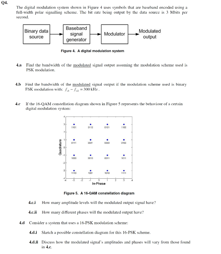 Solved The digital modulation system shown in Figure 4 uses | Chegg.com