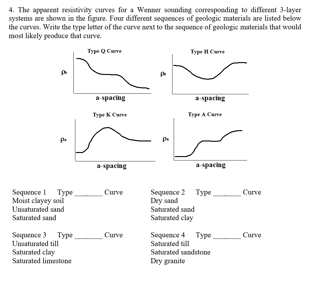 Solved 4. The apparent resistivity curves for a Wenner | Chegg.com