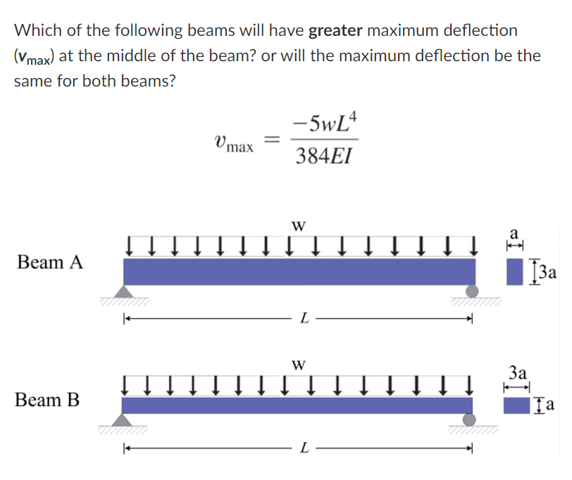 Solved Which of the following beams will have greater | Chegg.com