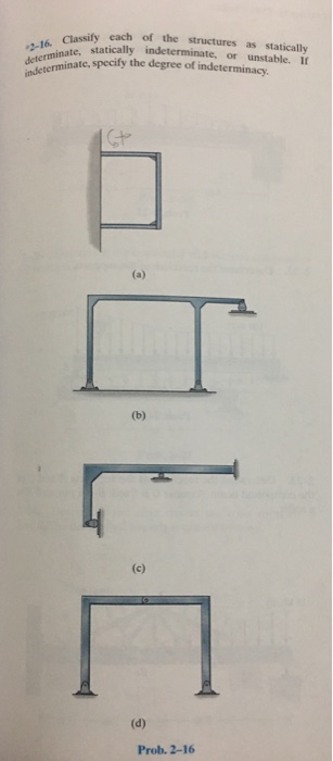 Solved Classify each of the structures as statically | Chegg.com