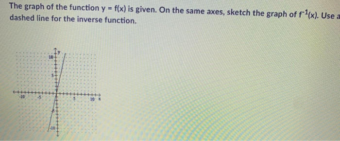 Solved The graph of the function y = f(x) is given. On the | Chegg.com