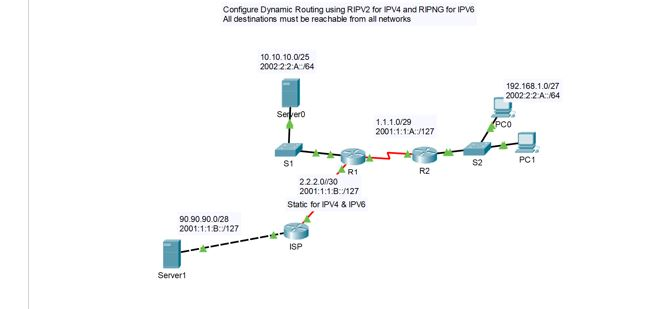Configure Dynamic Routing using RIPV2 for PV4 and | Chegg.com