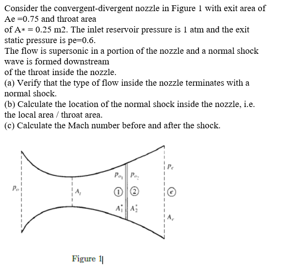 Solved Consider the convergent-divergent nozzle in Figure 1 | Chegg.com