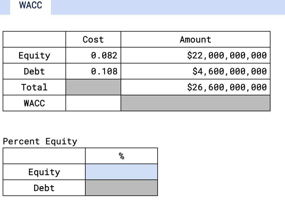 Solved What percent of Airbnb's capital is equity? Answer to | Chegg.com