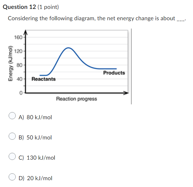 Solved Considering the following diagram, the net energy | Chegg.com