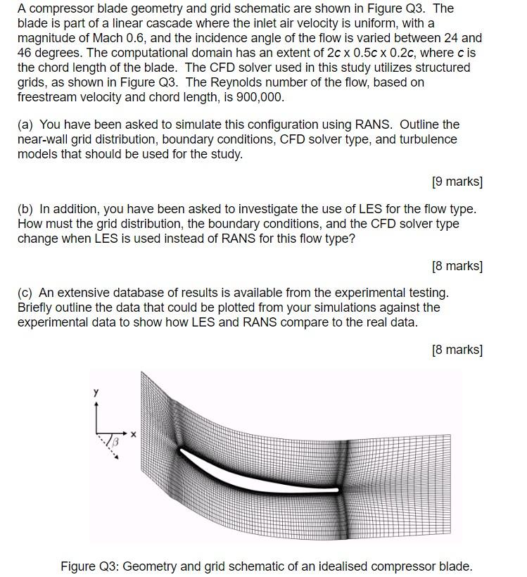 A compressor blade geometry and grid schematic are | Chegg.com