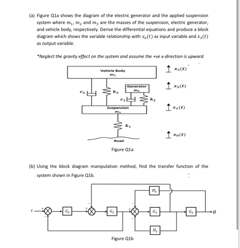 Solved (a) ﻿Figure Q1a shows the diagram of the electric | Chegg.com