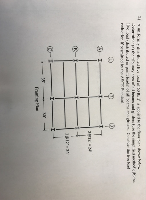 Solved A uniformly distributed live load of 60 lb/ft^2 is | Chegg.com