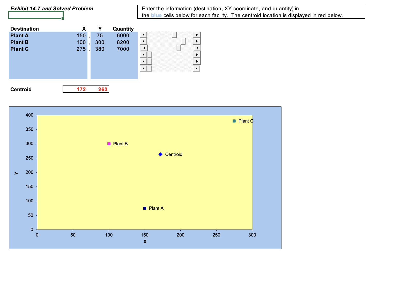 Solved find centroid location | Chegg.com