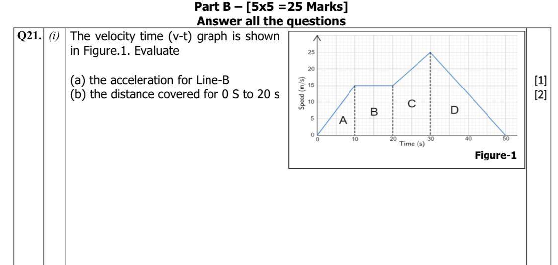 Solved Part B - [5x5 = 25 Marks] Answer all the questions | Chegg.com