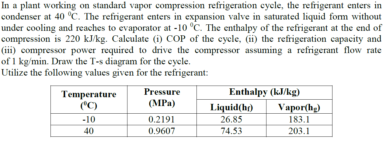 Solved In a plant working on standard vapor compression | Chegg.com