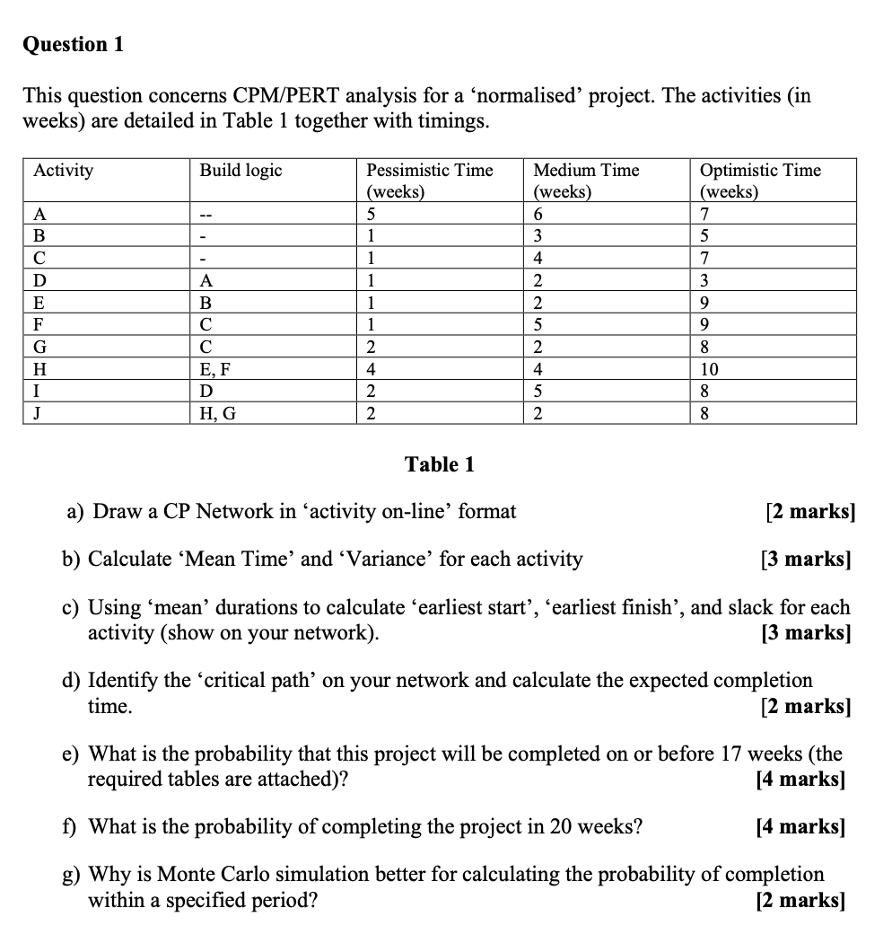 Solved Question 1This question concerns CPM/PERT analysis | Chegg.com