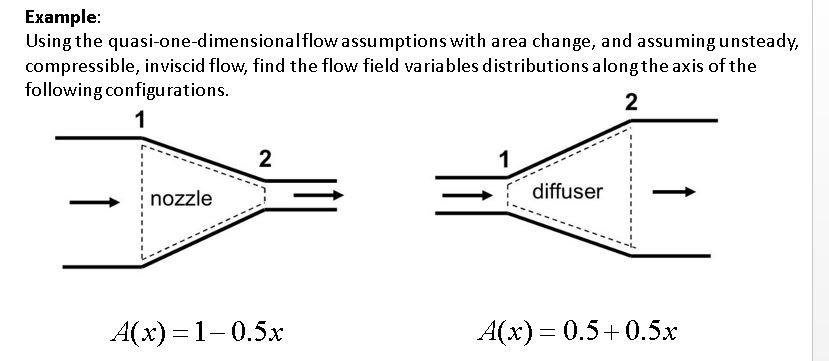 Example: Using the quasi-one-dimensionalflow | Chegg.com