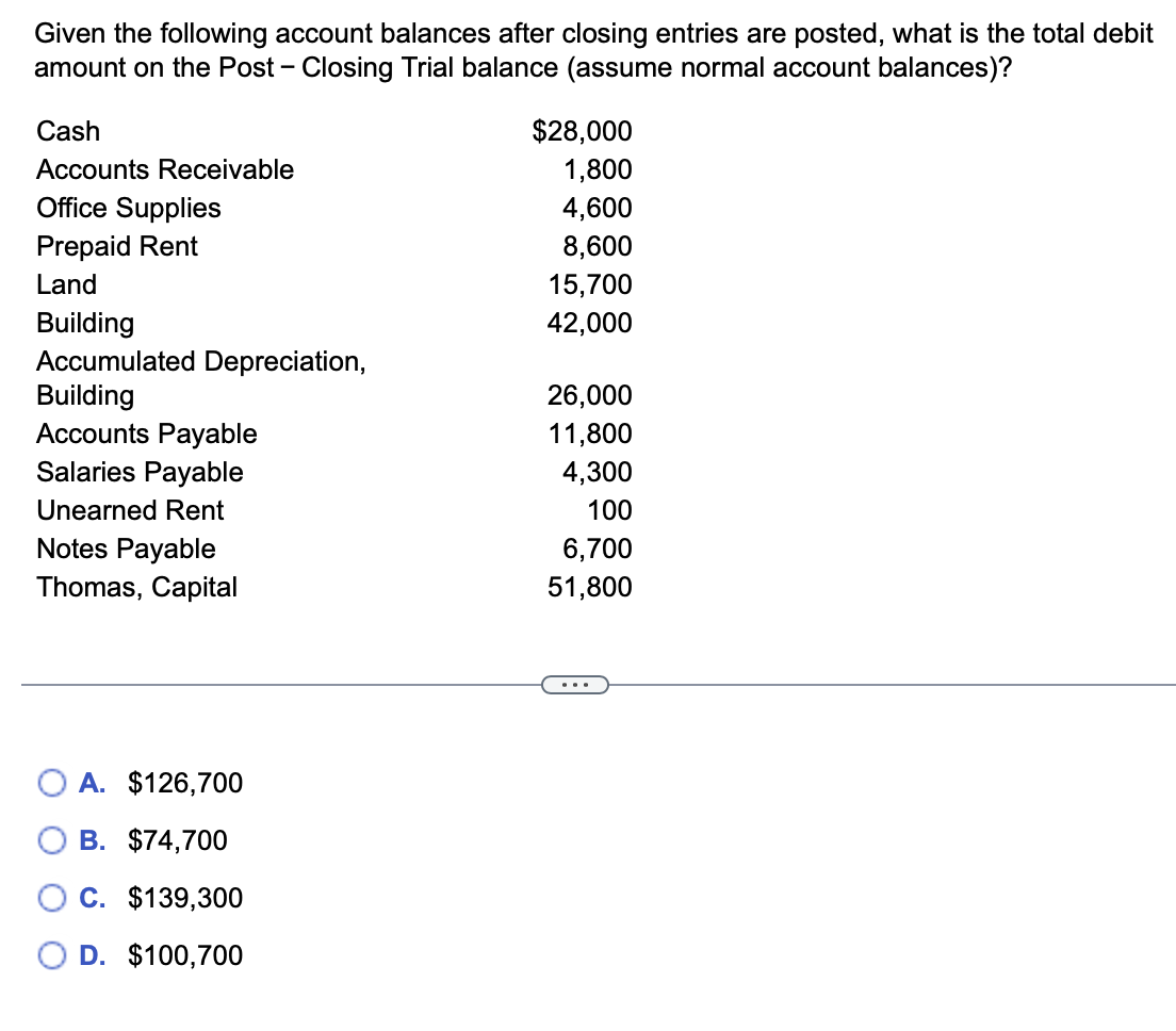 Solved Given the following account balances after closing | Chegg.com