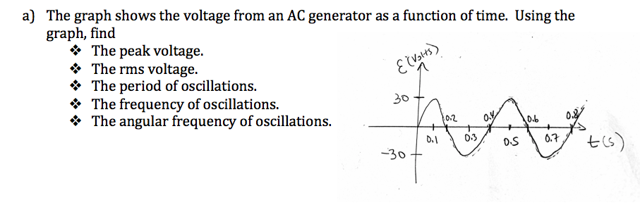 Solved i Valts a) The graph shows the voltage from an AC | Chegg.com