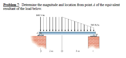 Solved Many simple loading problems involve taking the | Chegg.com