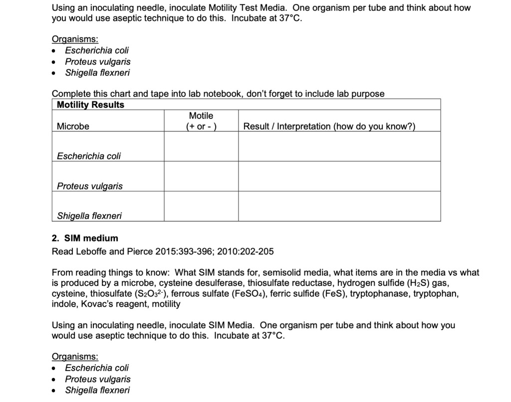 Solved SIM Test Results - Sulfur Reduction: This part of the | Chegg.com
