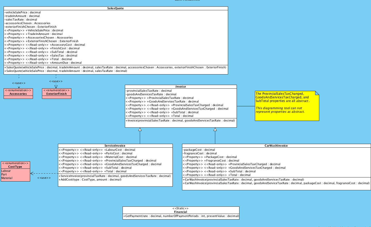 Invoice Class This abstract class contains | Chegg.com