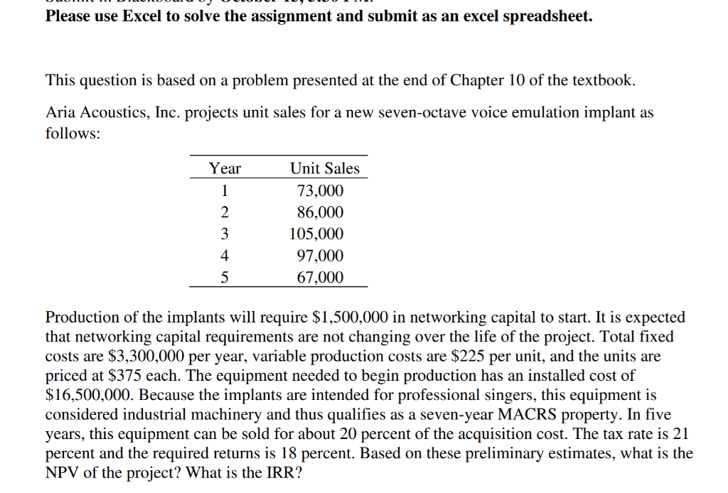 Solved Please Use Excel To Solve The Assignment And Submit Chegg