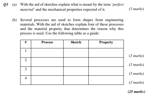 Solved Q1 (a) ﻿With the aid of sketches explain what is | Chegg.com
