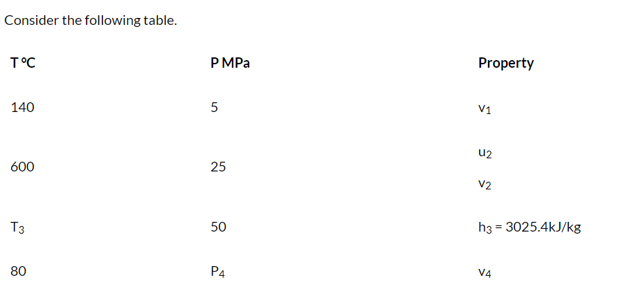 Solved Find V1, V2, U2, T3, P4, V4 in the given chart | Chegg.com