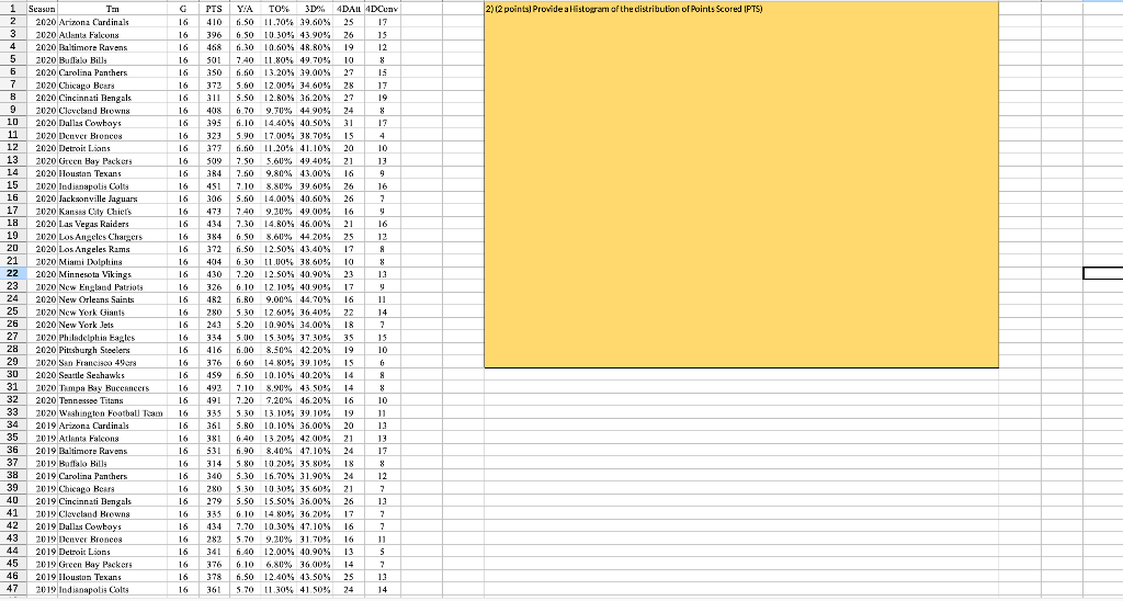 2) (2 points) Provide a Histogram of the distribution | Chegg.com 2) (2 points) Provide a Histogram of the distribution | Chegg.com