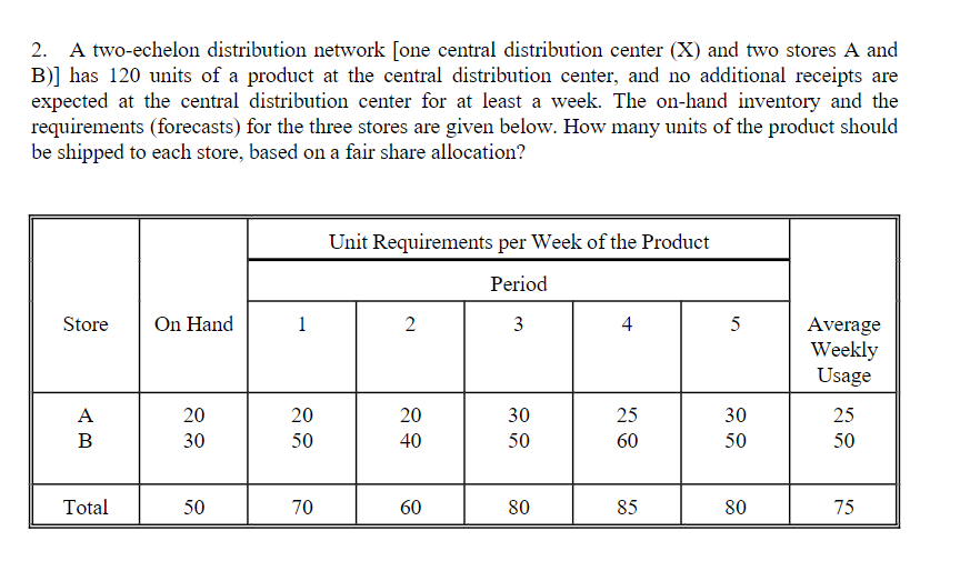 Solved 2. A two-echelon distribution network [one central | Chegg.com