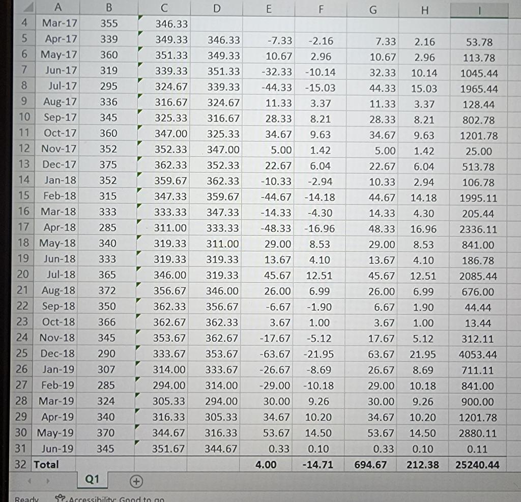 Solved You have a monthly purchases data and the objective | Chegg.com
