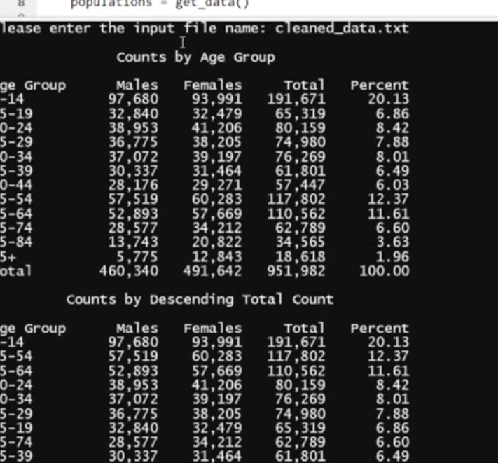 Solved Create A Python Program Named 0670