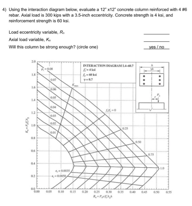 Solved 4) Using the interaction diagram below, evaluate a | Chegg.com