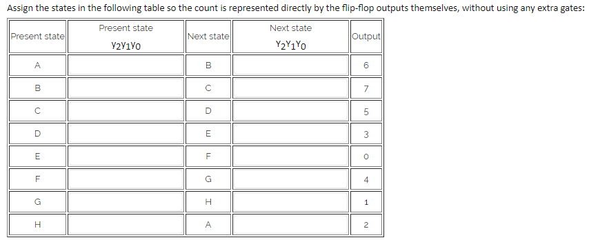 Solved Assign the states in the following table so the count | Chegg.com