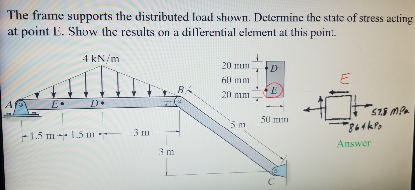 Solved The frame supports the distributed load shown. | Chegg.com