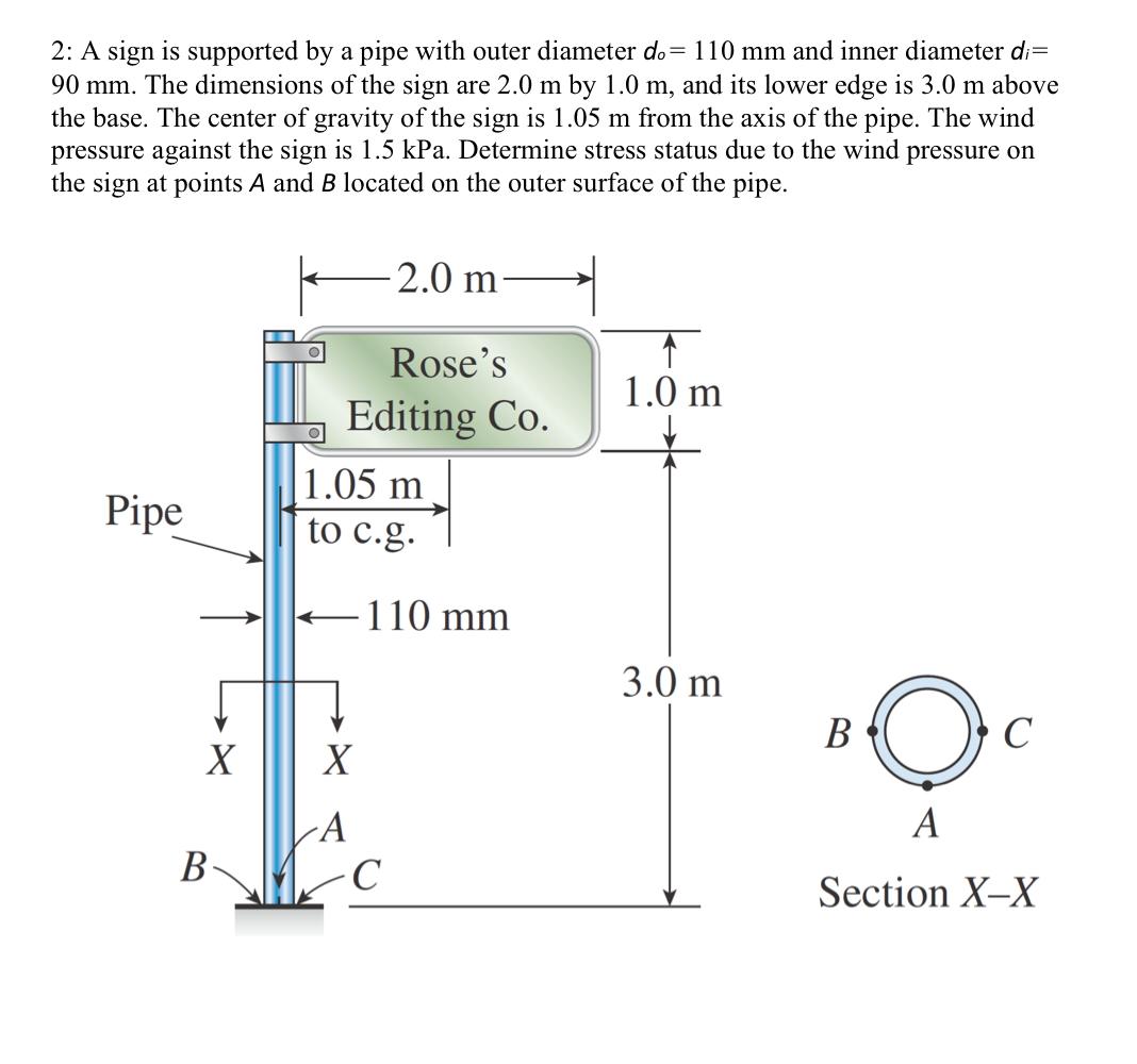 2: A sign is supported by a pipe with outer diameter | Chegg.com