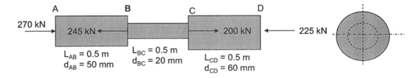 Solved A bar has three cylindrical sections shown. Axial | Chegg.com