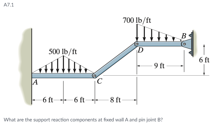 Solved What are the support reaction components at fixed | Chegg.com