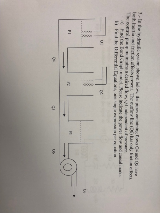 Solved 3.- In the hydraulic system shown below, the pipes | Chegg.com