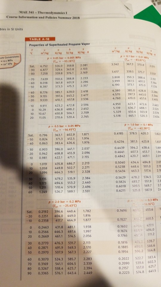 Solved ??? 341-Thermodynamic, I Curse Information and | Chegg.com