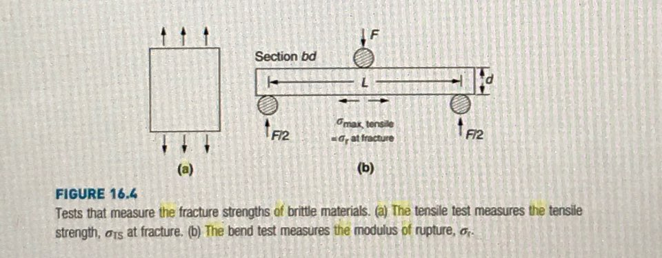 Solved 16.4 Modulus-of-rupture tests were carried out on | Chegg.com