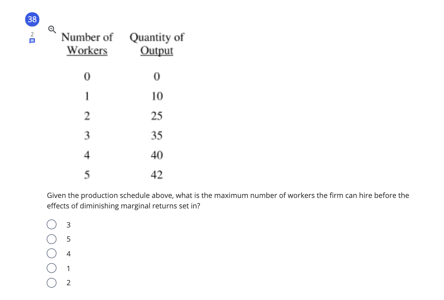 Solved 38 IN Number of Workers Quantity of Output 0 0 1 10 2 | Chegg.com