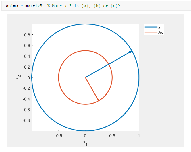 Solved QUESTION 3 (3 marks) In each of the animations below, | Chegg.com