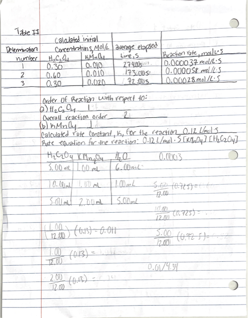 Solved Consider the reaction that occurs when a ClO2 | Chegg.com