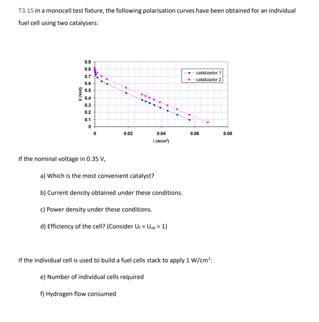 T3.15 In a monocell test fixture, the following | Chegg.com