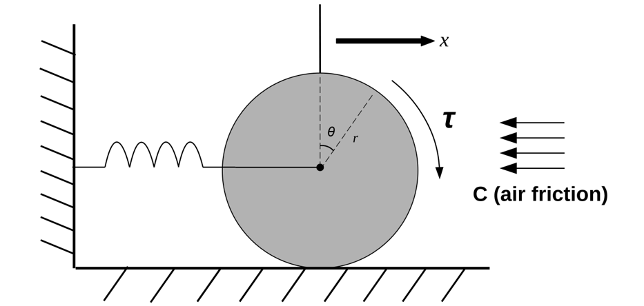 Solved Derive Equation Of Motion For A Given System And