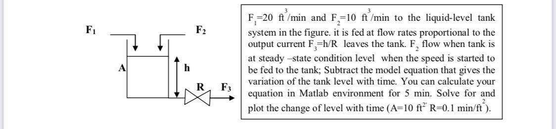 Solved F1=20ft3/min and F2=10ft3/min to the liquid-level | Chegg.com