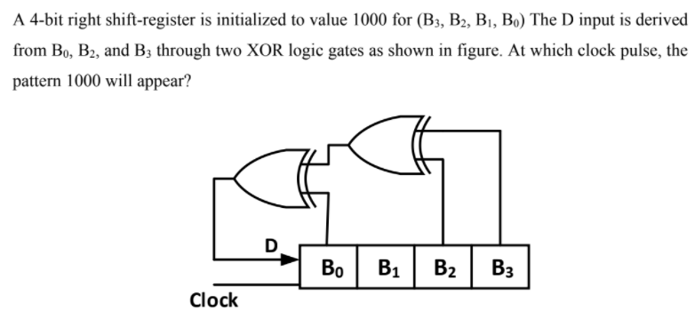 Solved A 4-bit right shift-register is initialized to value | Chegg.com