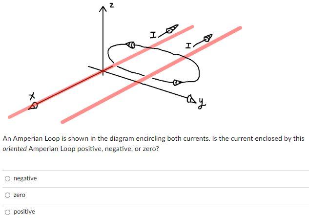 Solved I H ay An Amperian Loop is shown in the diagram | Chegg.com