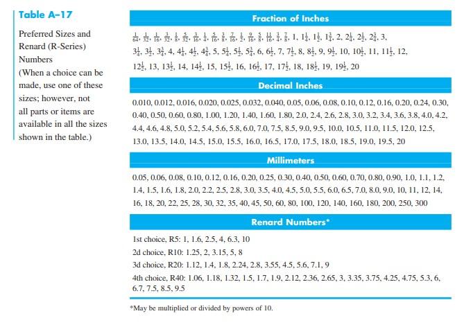 Solved Table 8-11 Metric Mechanical-Property Classes for | Chegg.com