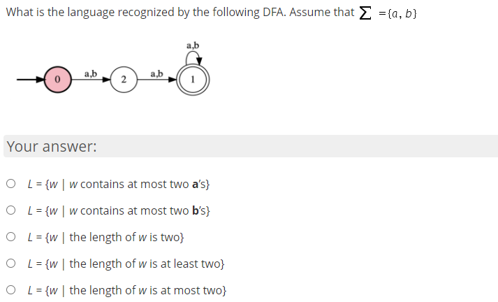 Solved What is the language recognized by the following DFA. | Chegg.com