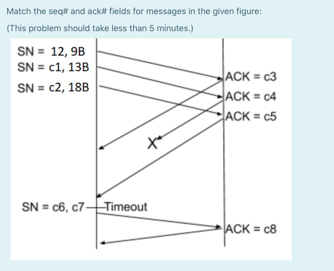 Solved Match the seq# and ack# fields for messages in the | Chegg.com
