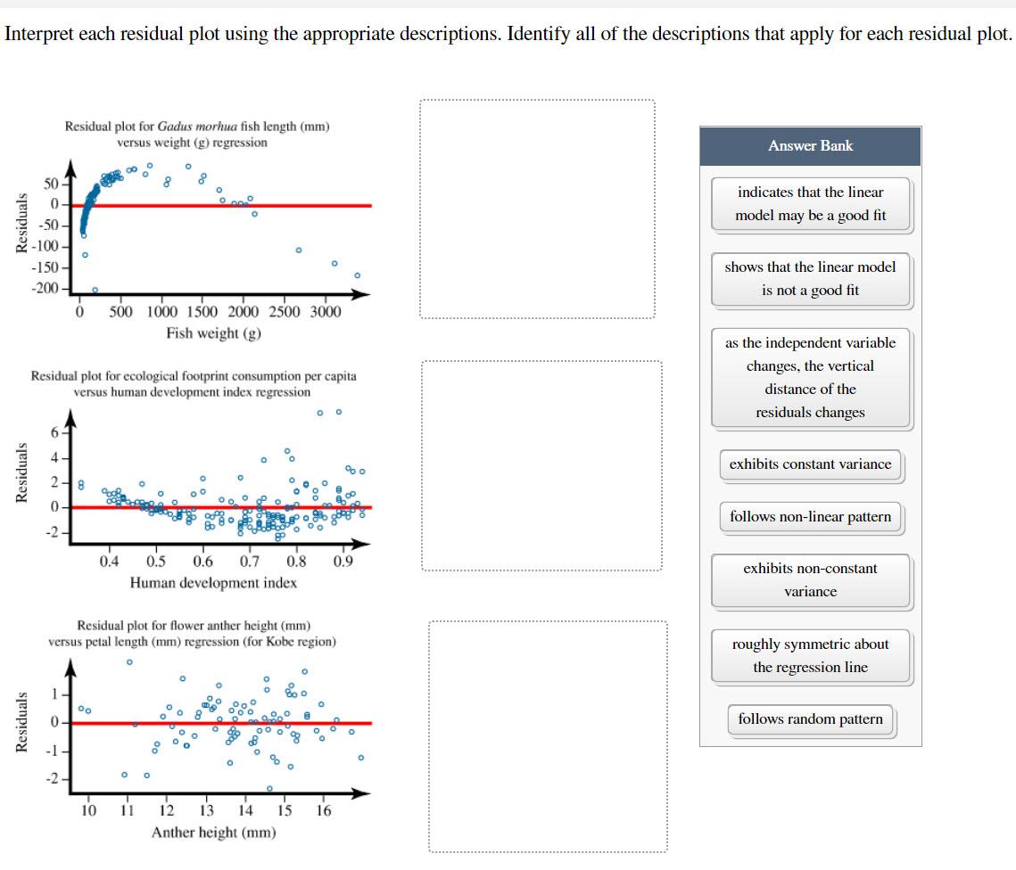 Solved Interpret each residual plot using the appropriate | Chegg.com